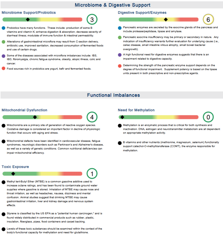 Metabolomix+ Review: My Full Test Results & What I Discovered – Life ...